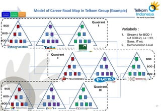 Talent Management | PDF