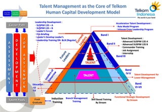 Talent Management | PDF