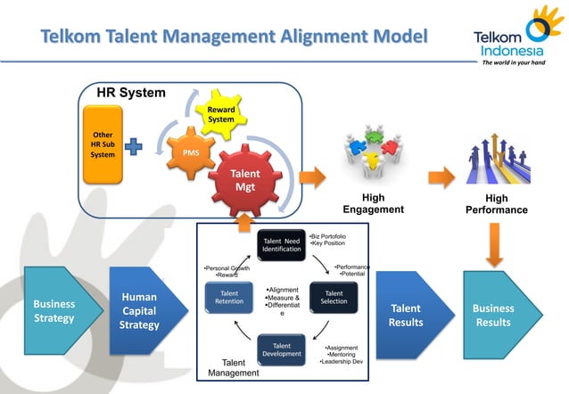 Talent Management | PDF