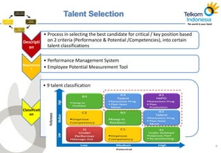 Talent Management | PDF