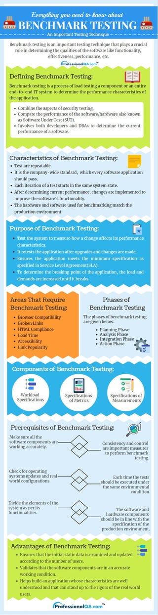 Benchmark testing: A Complete Guide! | PDF