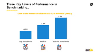 Benchmark webinar presentation | PDF