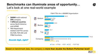 Benchmark webinar presentation | PPT