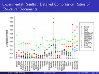 XML Compression Benchmark | PDF