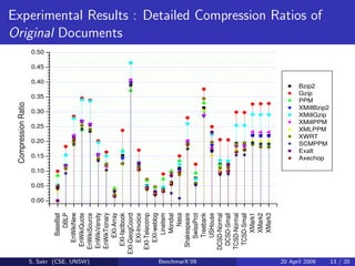 XML Compression Benchmark | PDF