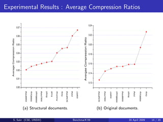 XML Compression Benchmark | PPT