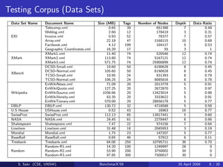 XML Compression Benchmark | PDF