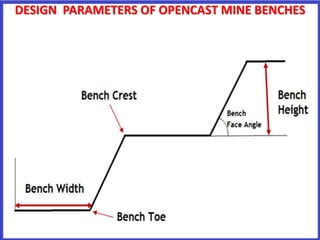 BENCH & ROAD STANDARS IN OPENCAST MINES.pptx