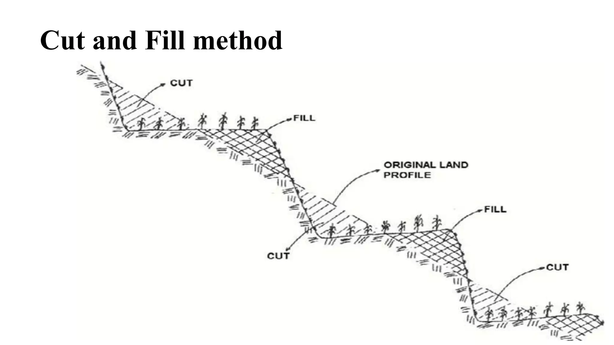 Bench terracing | PPTX