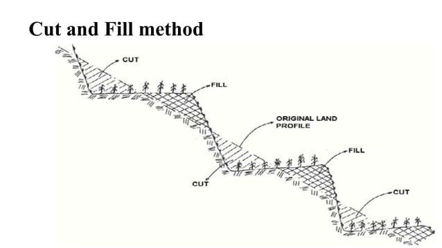 Bench terracing | PPTX