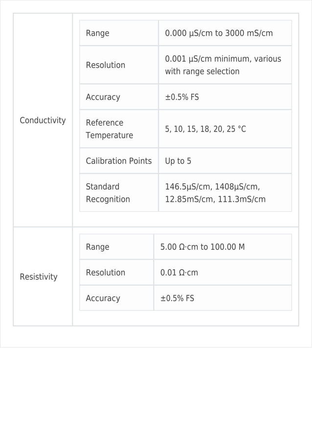 Benchtop Conductivity Meter | PDF