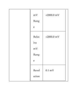 Bench Top pH Meter | PDF