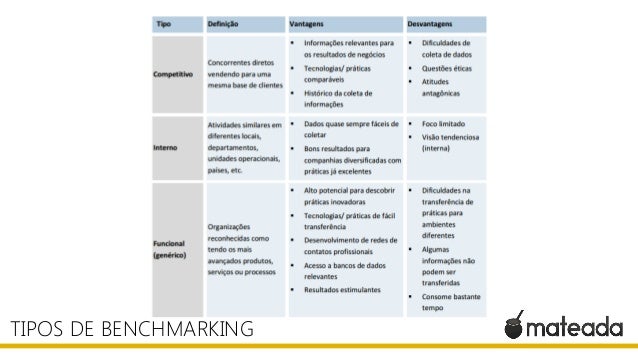 Benchmarking: O que é e como fazer