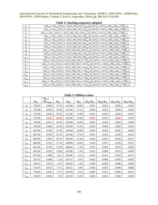 BEND-TWIST COUPLING AND ITS EFFECT ON CAVITATION INCEPTION OF COMPOSITE ...