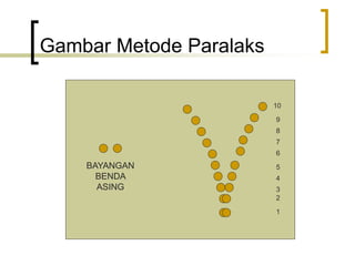 Benda asing paralaks | PDF
