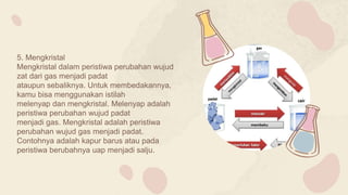 Benda dan Perubahannya KEL2.pptx