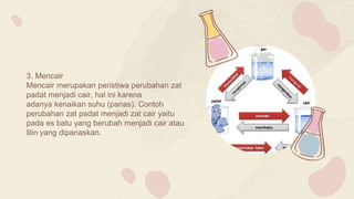 Benda dan Perubahannya KEL2.pptx