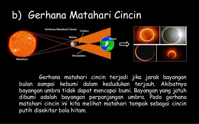 Jenis Jenis Gerhana Matahari Dan Gambarnya - vrogue.co Jenis Jenis Gerhana Matahari Dan Gambarnya - vrogue.co
