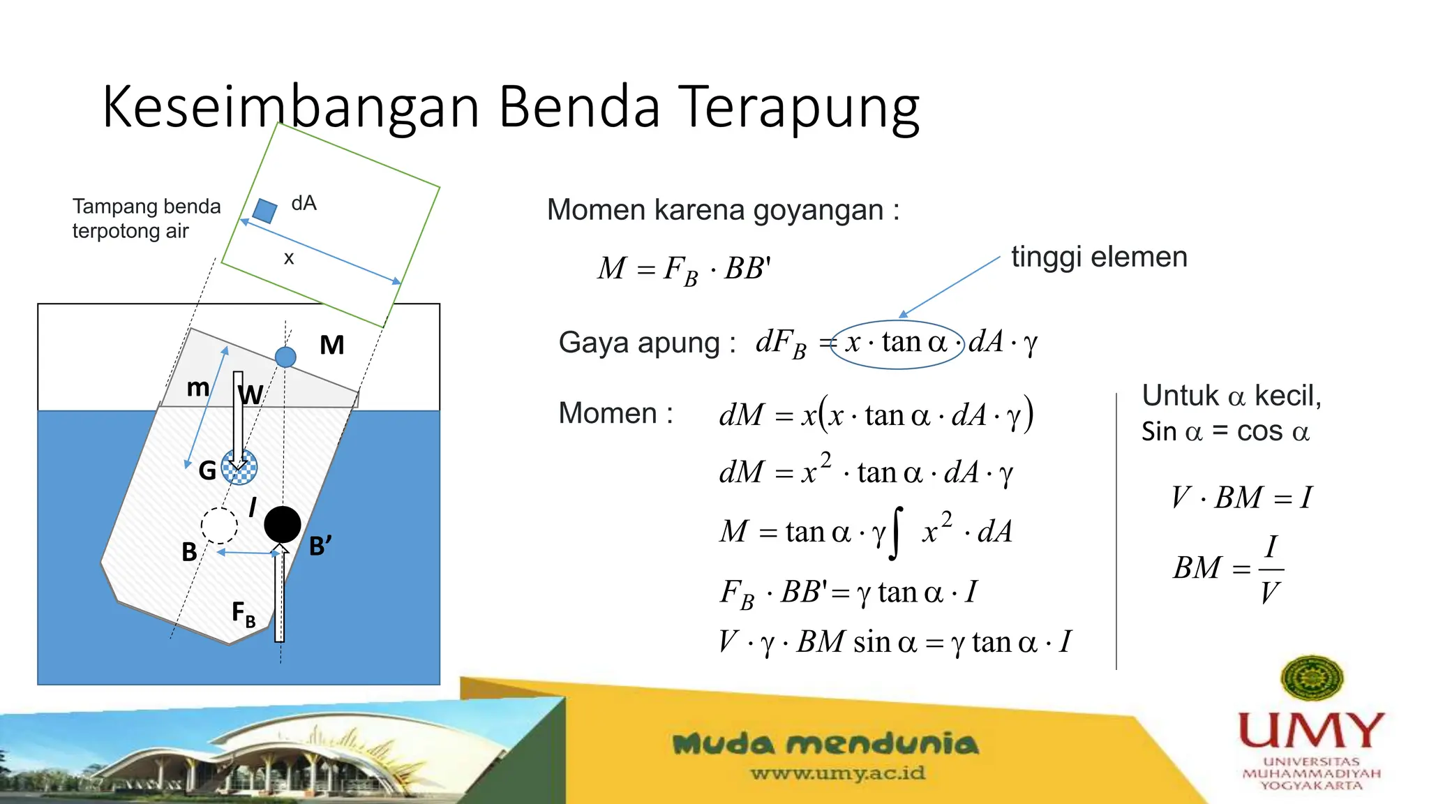 ppt materi benda terapung hukum archimedes | PPTX