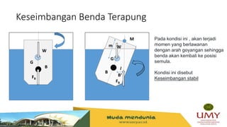 ppt materi benda terapung hukum archimedes | PPTX