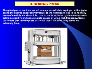 Bended panels | PPT