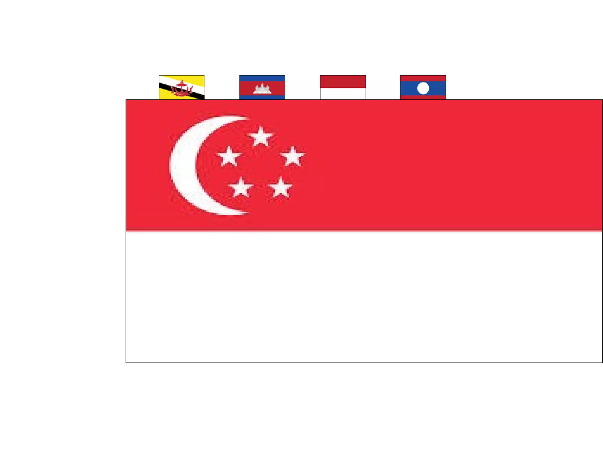 Bendera negara asean | DOC