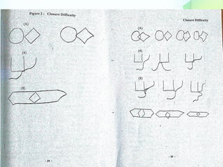 Bender Gestalt Test (BGT).pptx.pdf.................. | PDF