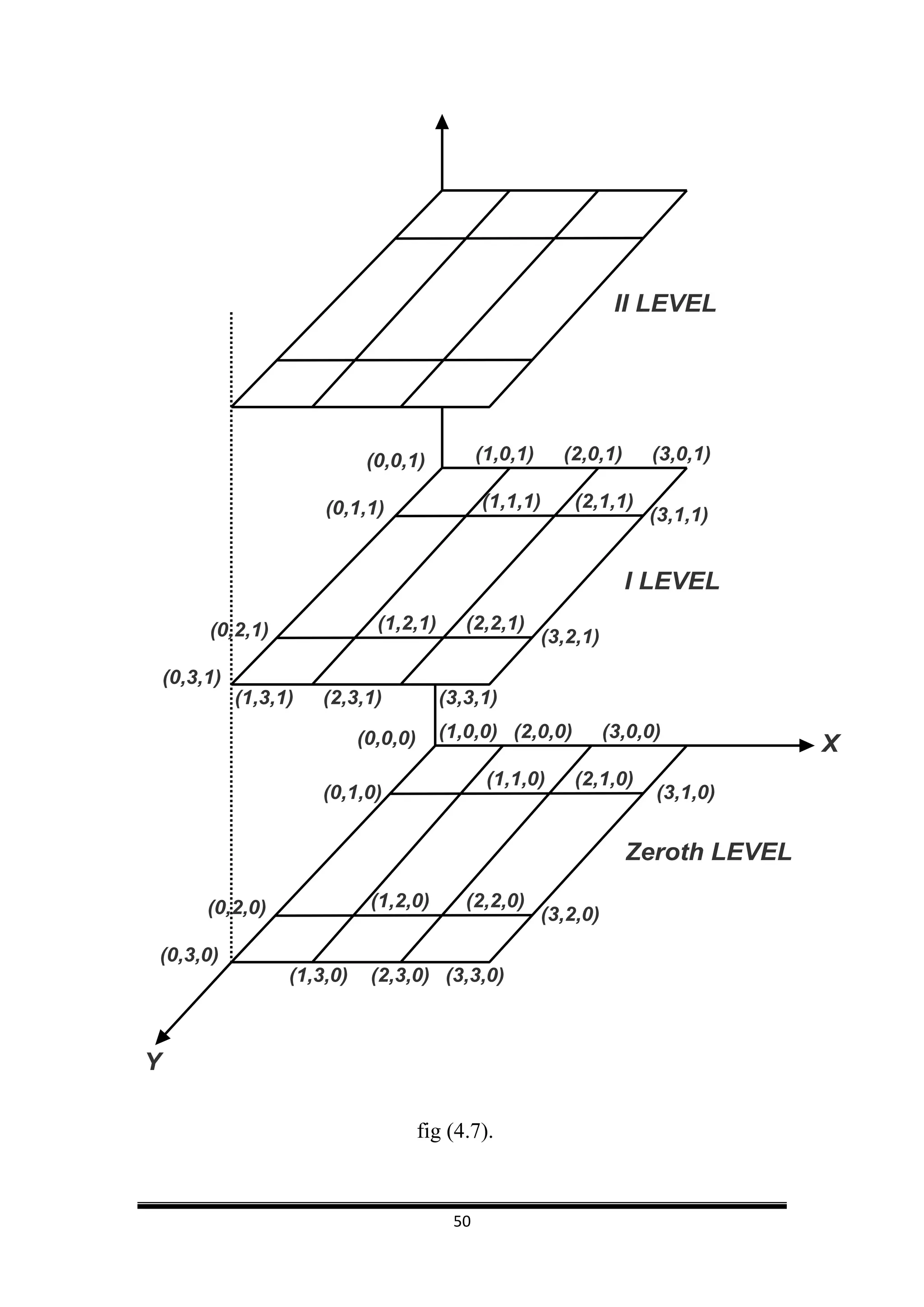 Bender schmidt method | PDF