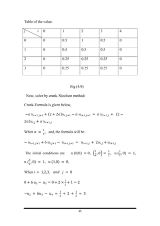 Bender schmidt method | PDF