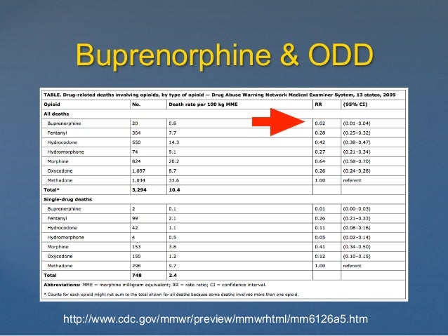 Bend Harm Reduction Talk