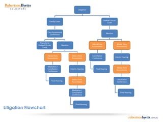 Australian Family Law | PPT
