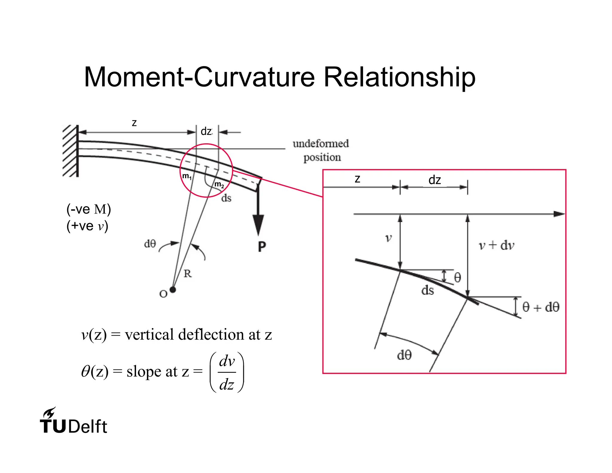 Bending-Deflection.pdf