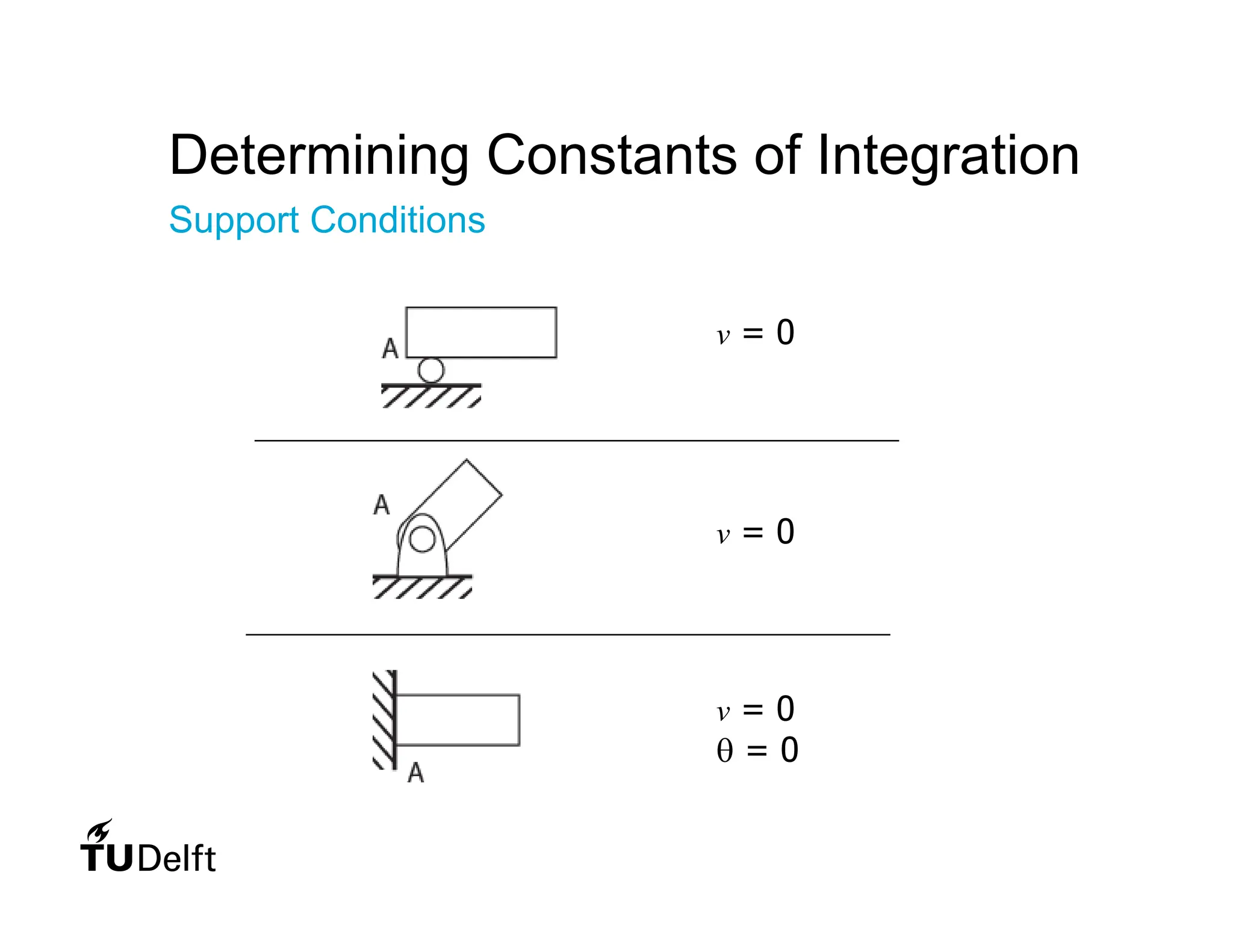 Bending-Deflection.pdf