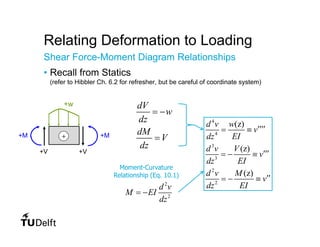 Bending-Deflection.pdf