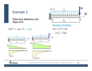 Bending-Deflection.pdf