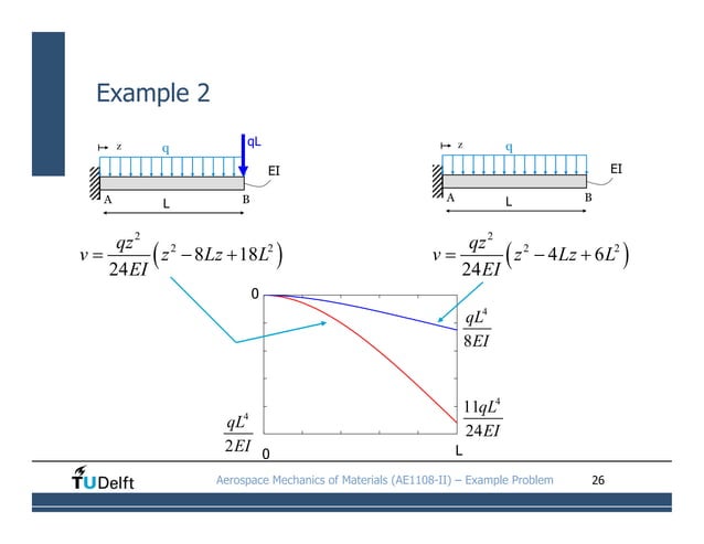 Bending-Deflection.pdf