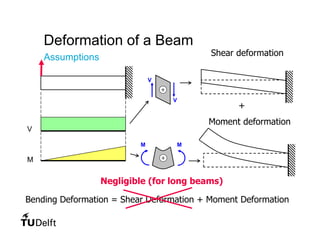 Bending-Deflection.pdf