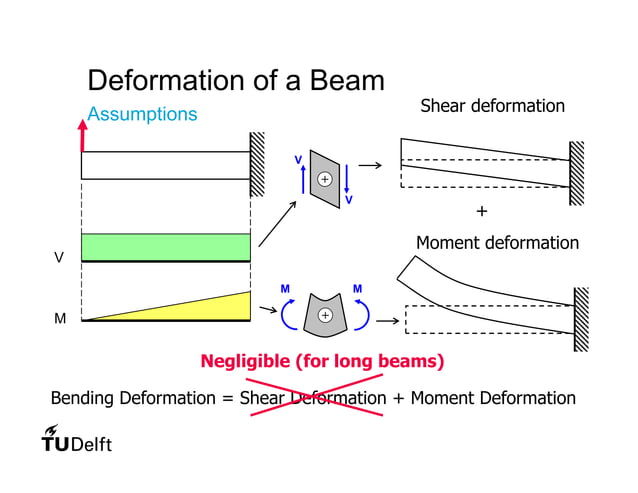Bending-Deflection.pdf