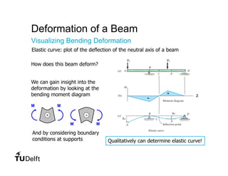 Bending-Deflection.pdf