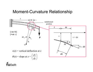 Bending-Deflection.pdf