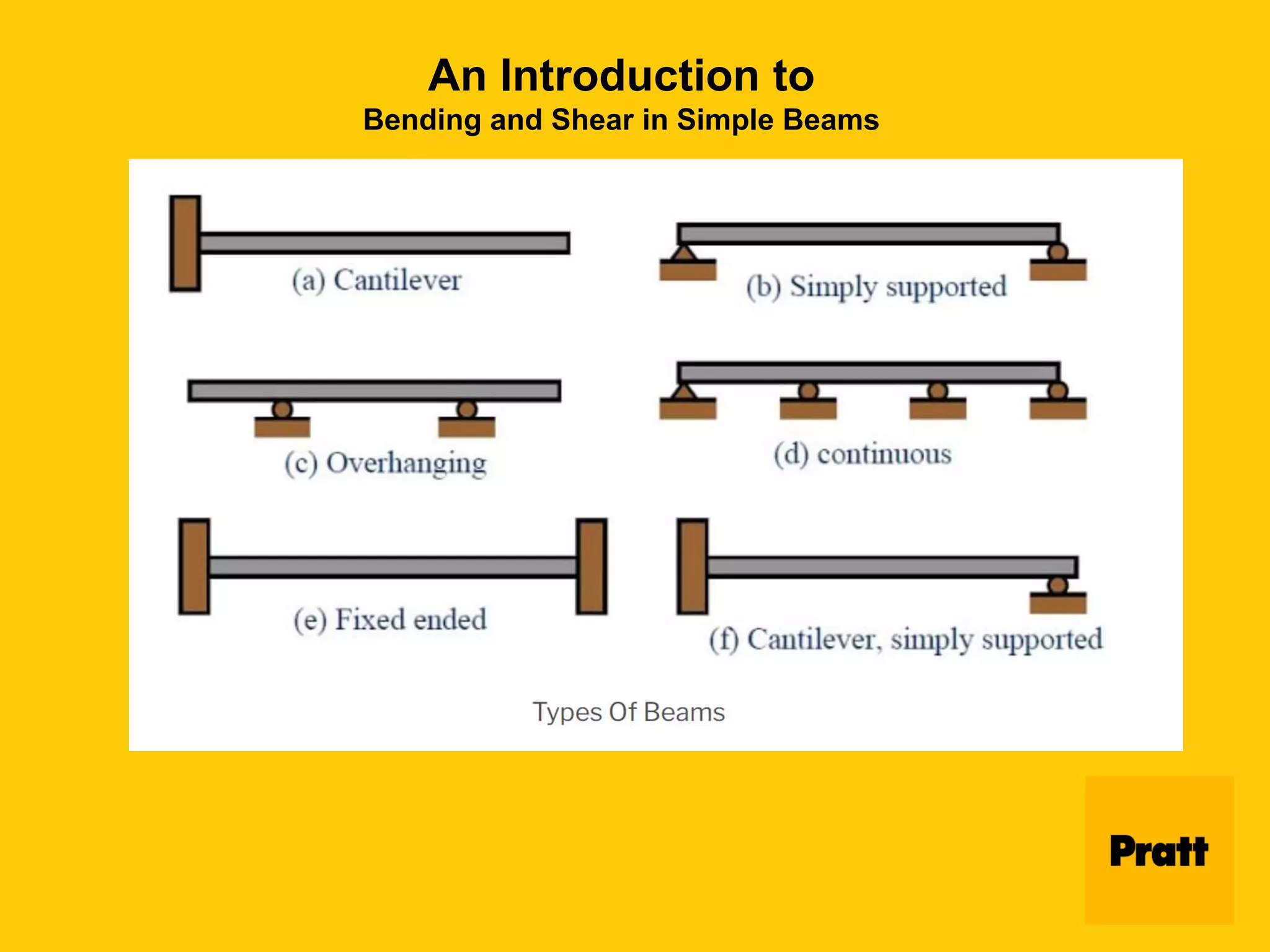 Bending and Shear in Simple Beams.ppt