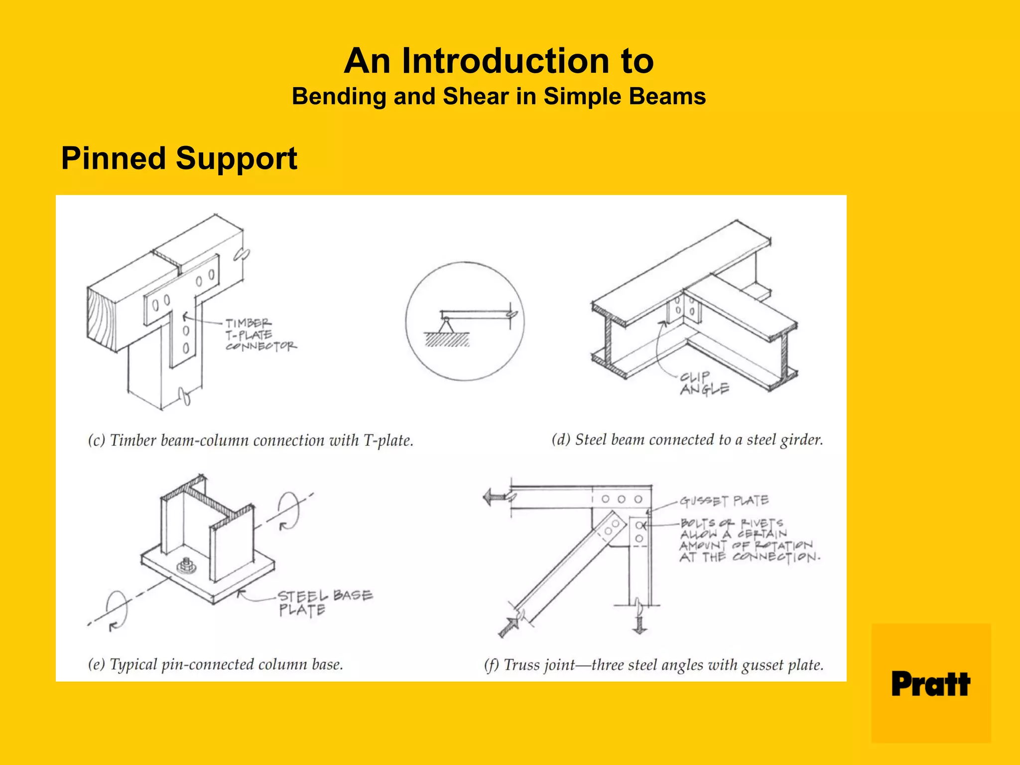 Bending and Shear in Simple Beams.ppt