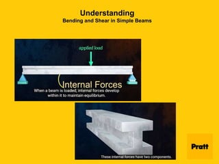 Bending and Shear in Simple Beams.ppt