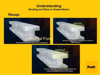 Bending and Shear in Simple Beams.ppt