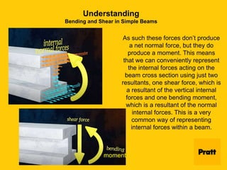 Bending and Shear in Simple Beams.ppt