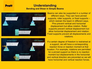 Bending and Shear in Simple Beams.ppt