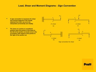 Bending and Shear in Simple Beams.ppt