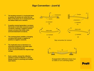 Bending and Shear in Simple Beams.ppt