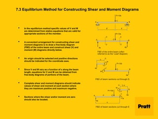 Bending and Shear in Simple Beams.ppt