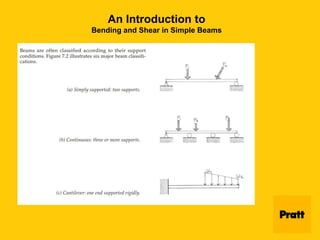 Bending and Shear in Simple Beams.ppt